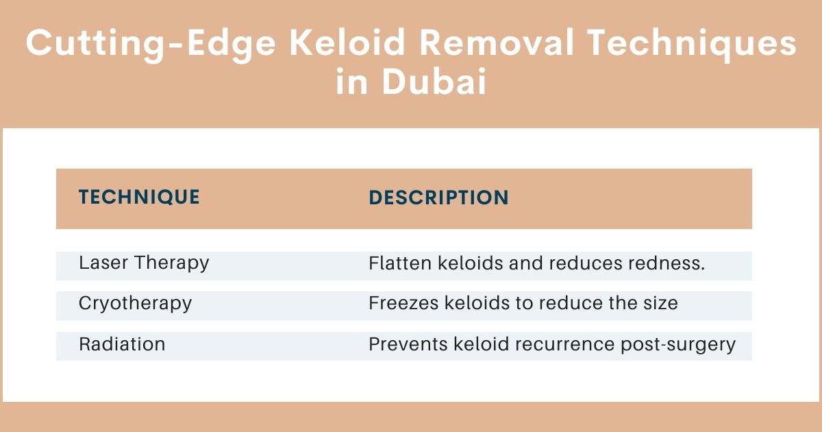Best Keloid Treatments In Dubai!