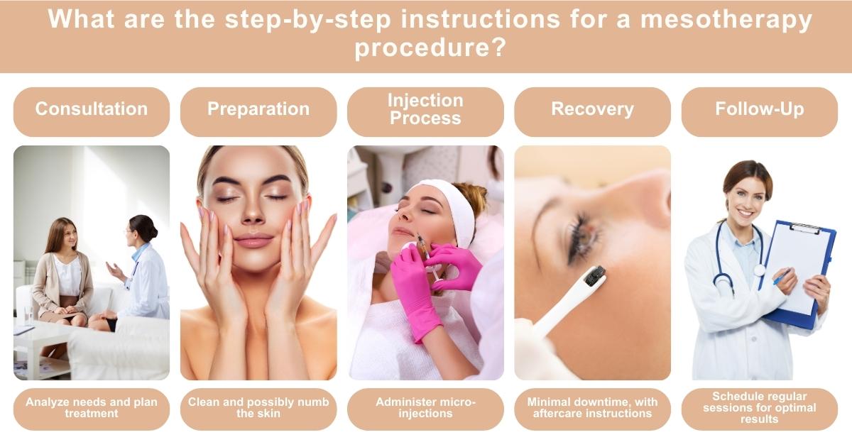 Mesotherapy Facial Rejuvenation: The Key To Timeless Beauty?